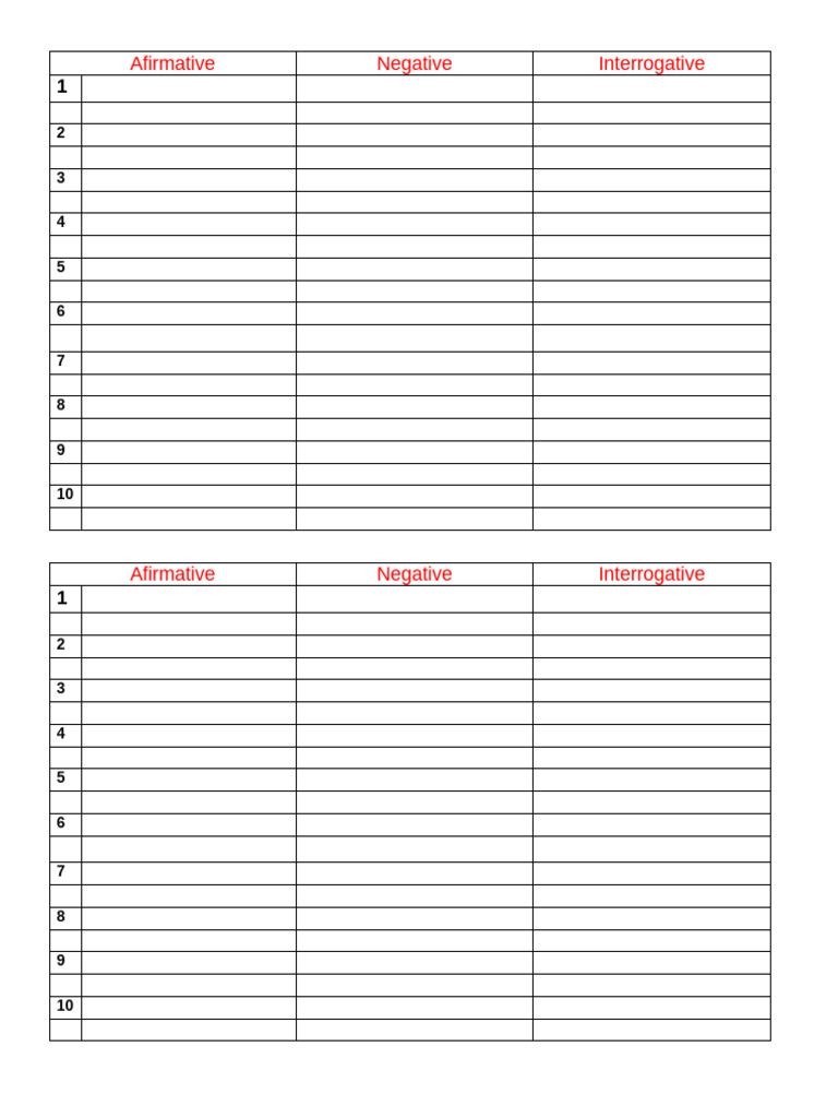 Afirmative Negative Interrogative | PDF