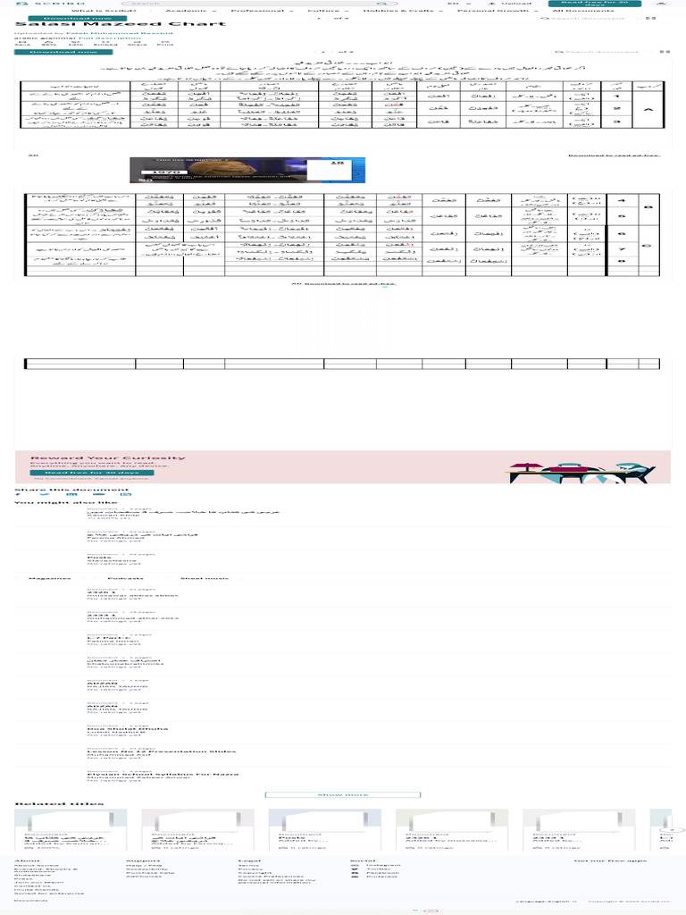 Salasi Mazeed Chart PDF | PDF | Scribd