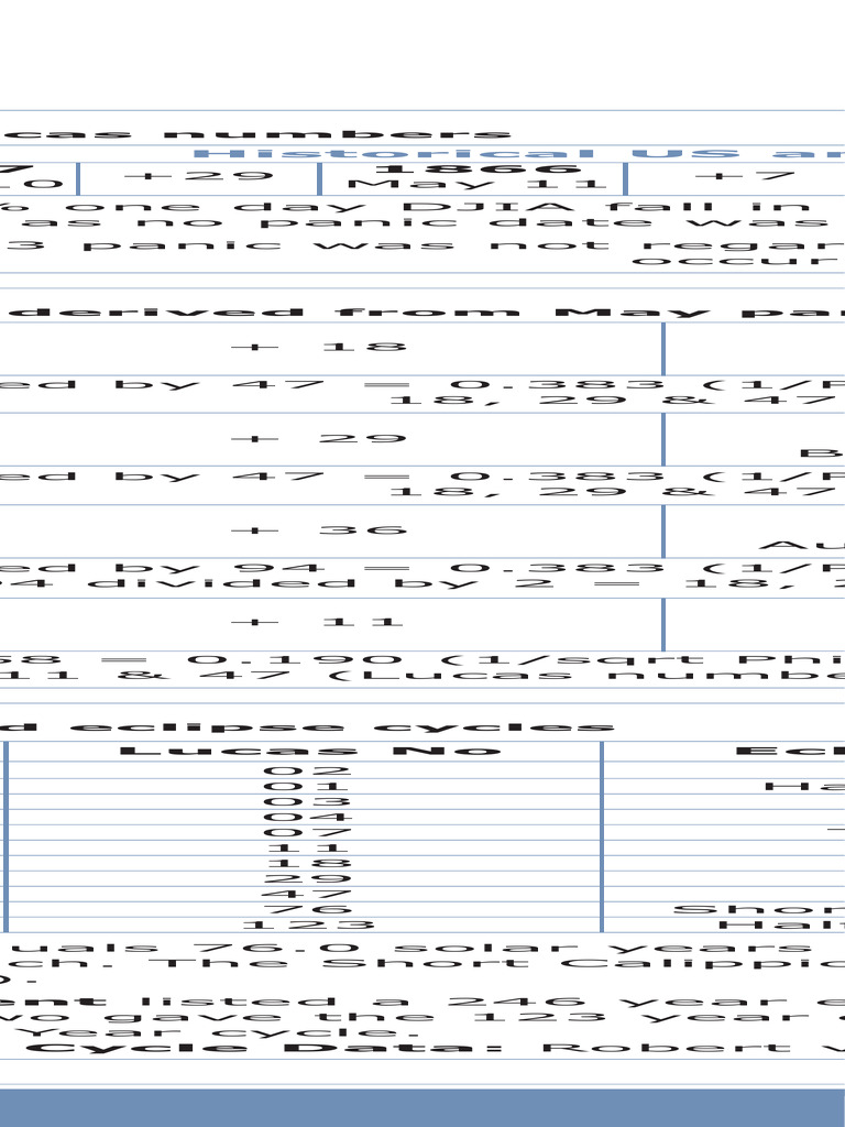 3 Fibonacci Lucas Numbers Moon Sun Cycles And Financial Timing1 Pdf