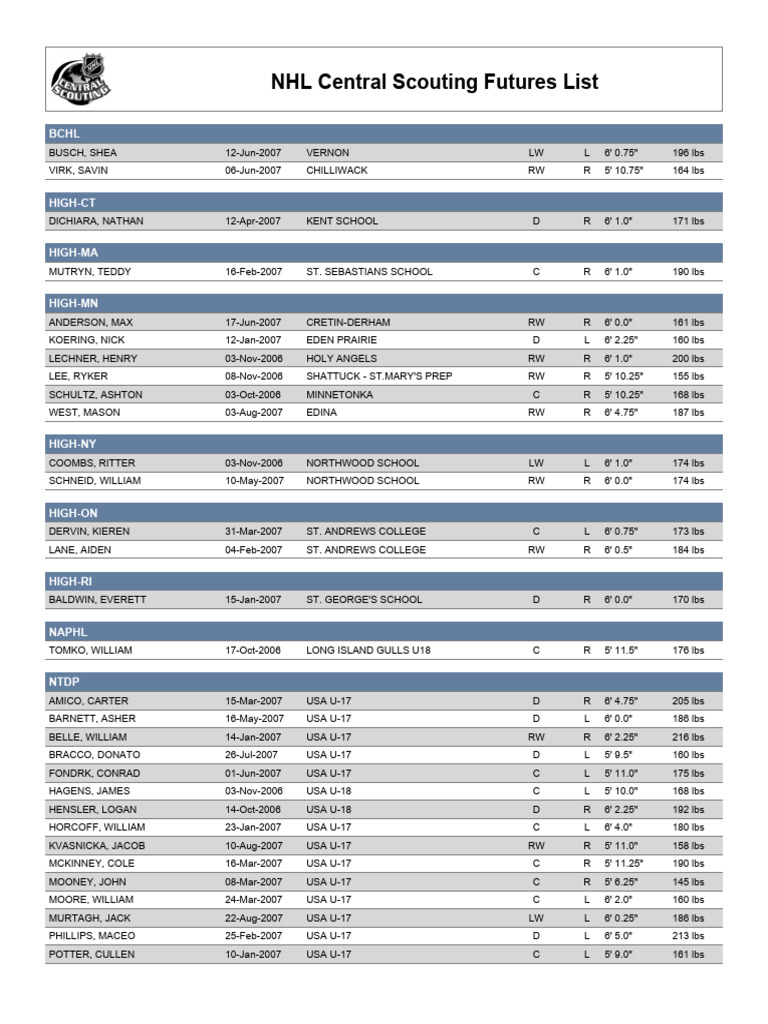 NHL Futures List | PDF