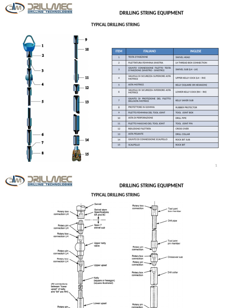 3 - Drilling String Equipment - en | PDF | Valve | Screw