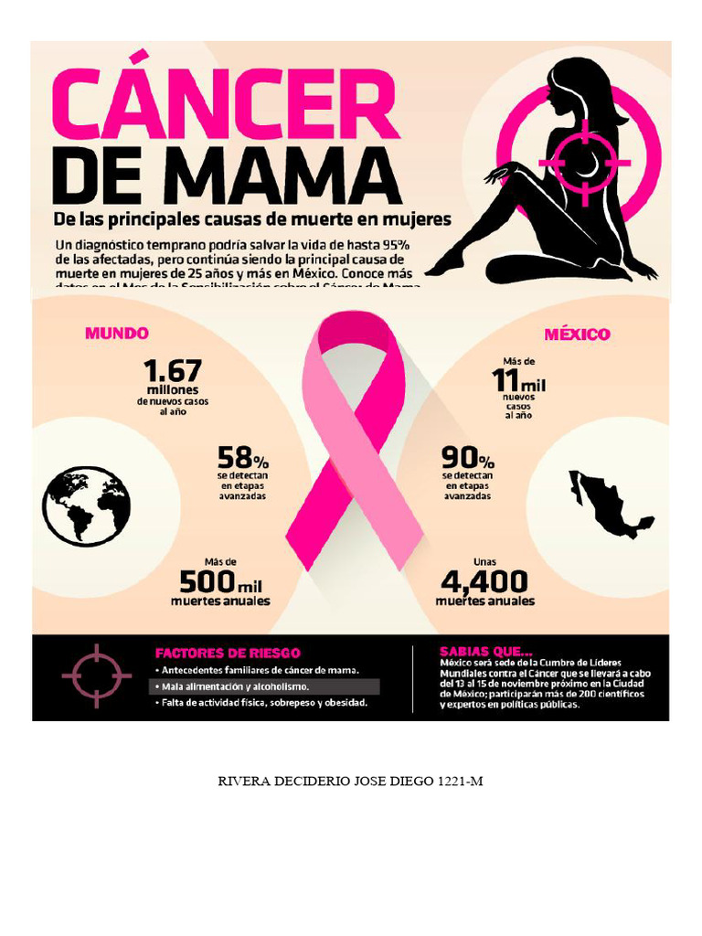 CANCER DE MAMA | PDF