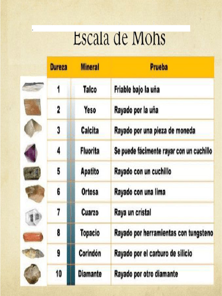 escala de mohs | PDF