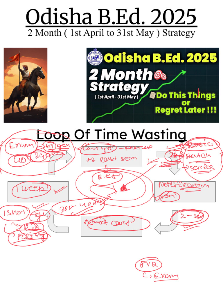 2 Month Strategy Marked | PDF