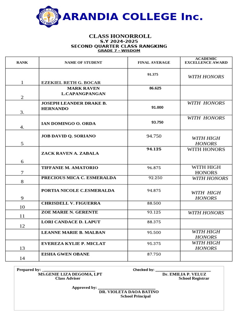 Honor Roll 2nd | PDF