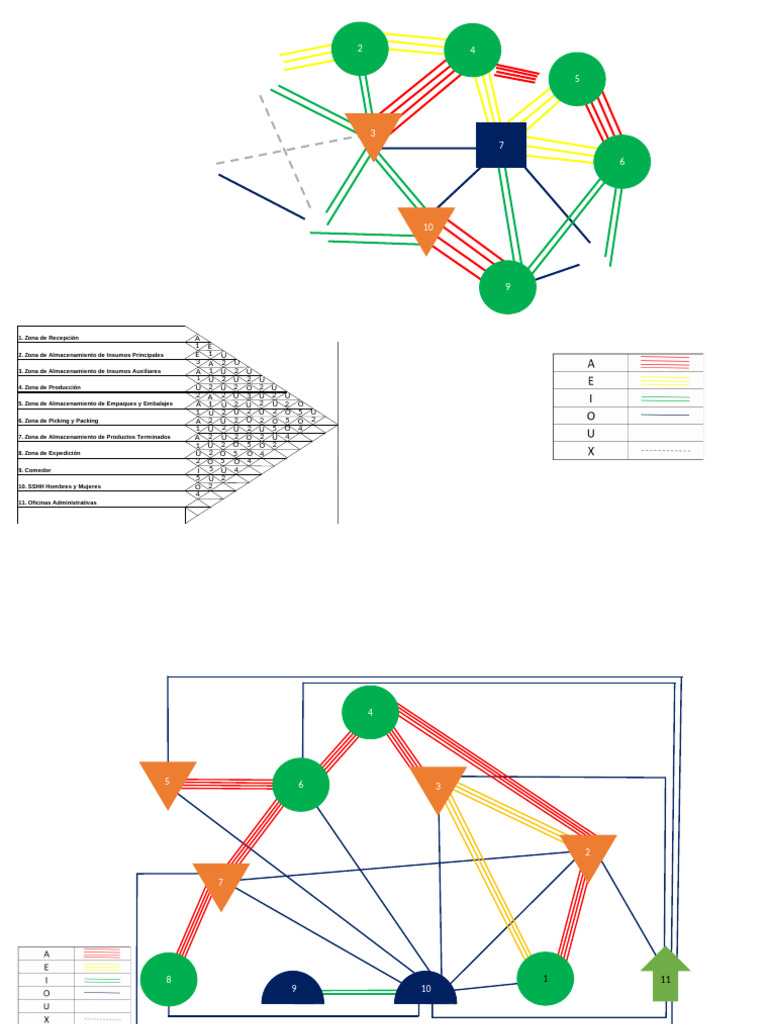 Diagrama relacional de actividades | PDF
