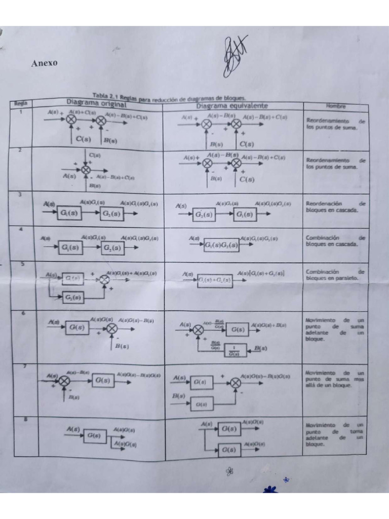 Act 2.1 Simplificación de Diagramas de Bloques | PDF
