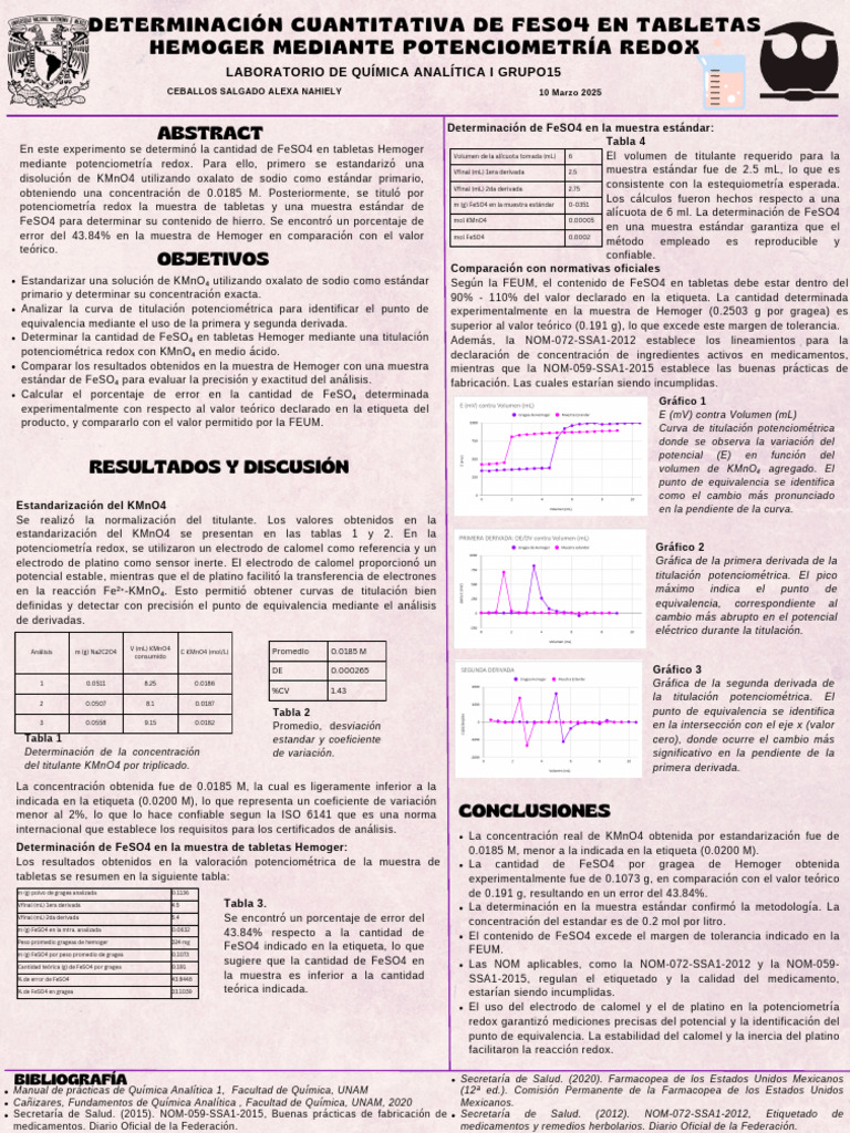 DETERMINACIÓN DE CL50 EN ARTEMIA SALINA | PDF | Valoración | Química