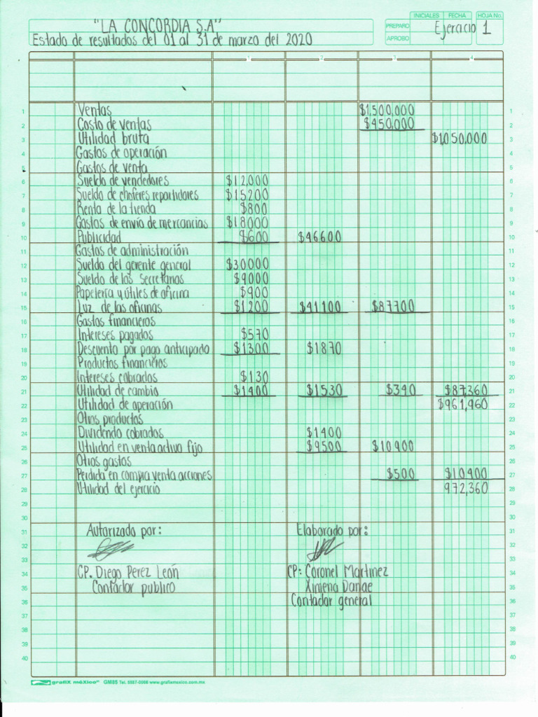 Ejercicios Inventarios Perpetuos | PDF