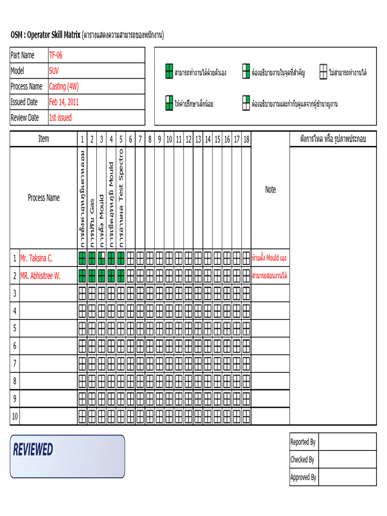 Operator Skill Matrix for SUV Casting | PDF