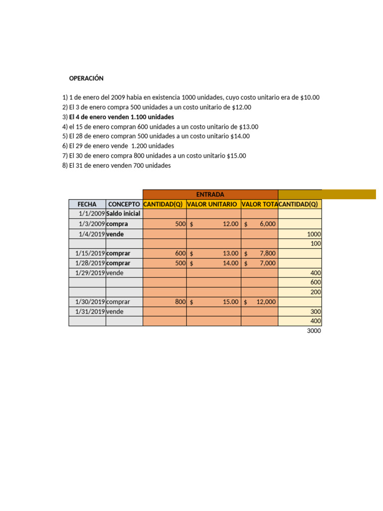 ejercicios peps (2) | PDF