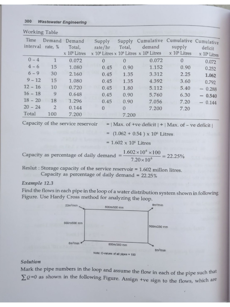 Hardy-Cross Method Problems | PDF