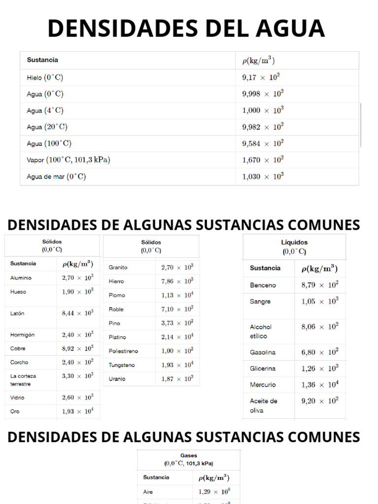 Tabla Equivalencias y Densidades de Fluidos | PDF