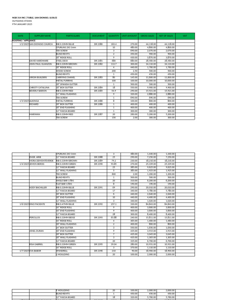 Outgoing Stocks - 2025-04-03T093541.146 | PDF | Building Materials