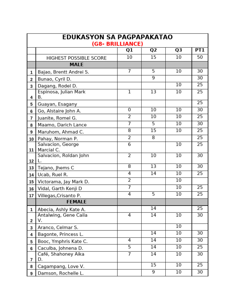 G8 Brilliance Education Scores Report | PDF