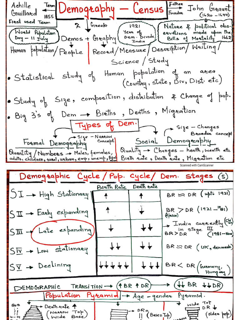 Demography & Census Complete Notes by Aafaq Sir | PDF