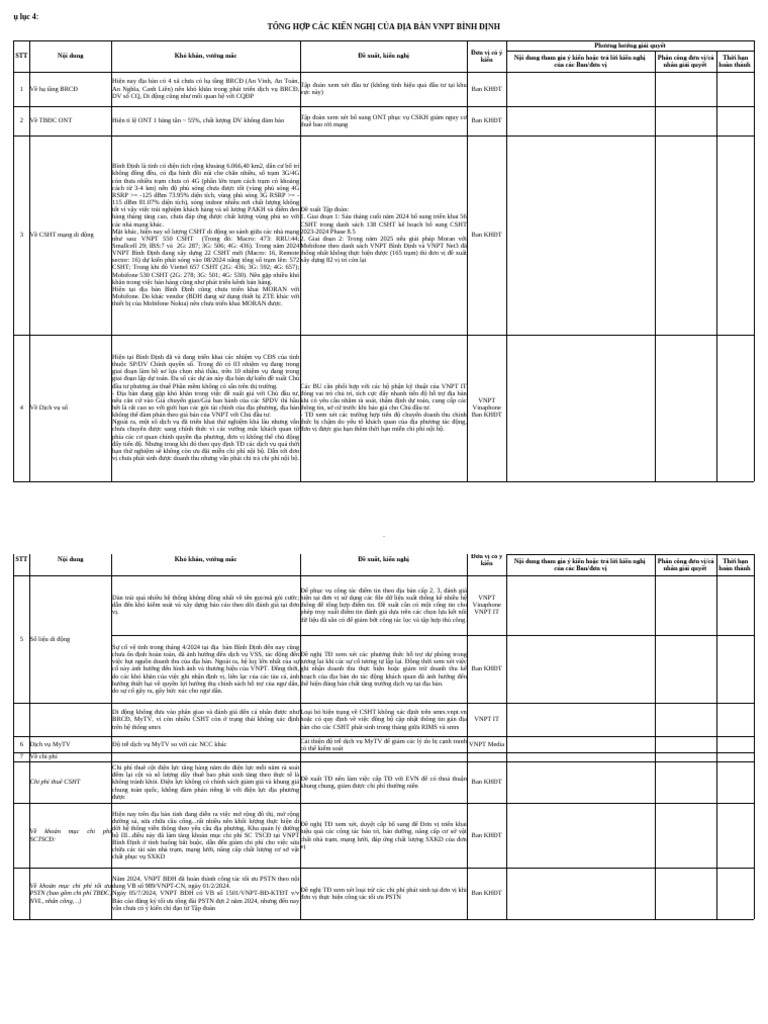 PL4-Tong Hop KN Cua Dia Ban - BDH | PDF