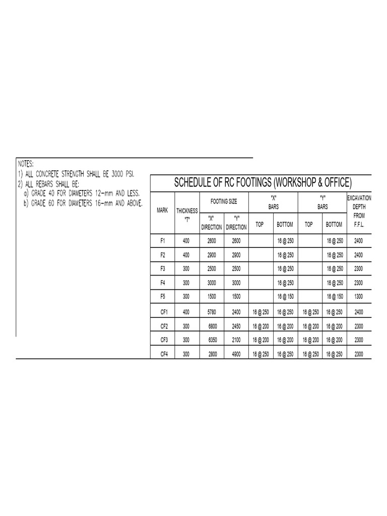 10 Schedule of RC Footings | PDF
