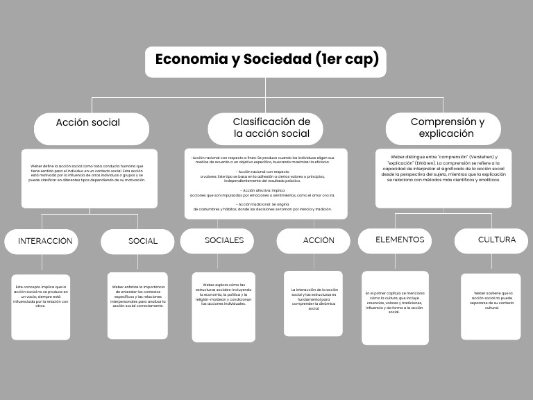 Plantilla-mapa-conceptual-jerarquico-2 (1).pptx_20250319_212204_0000 | PDF | Racionalidad ...