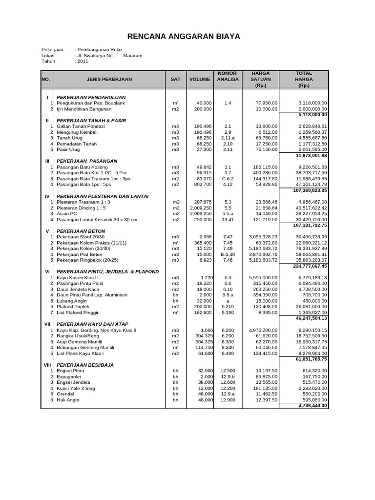 RAB RUMAH PAK RONI PANCOR (Version 1) | PDF