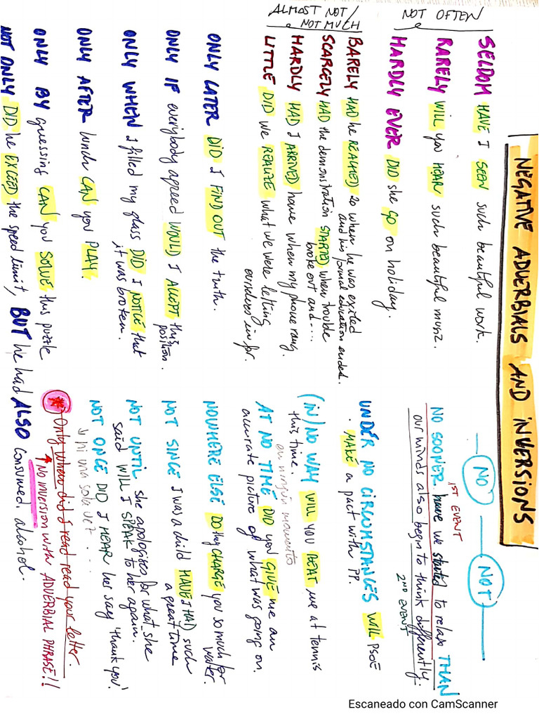 Inversions Negative Adverbials | PDF