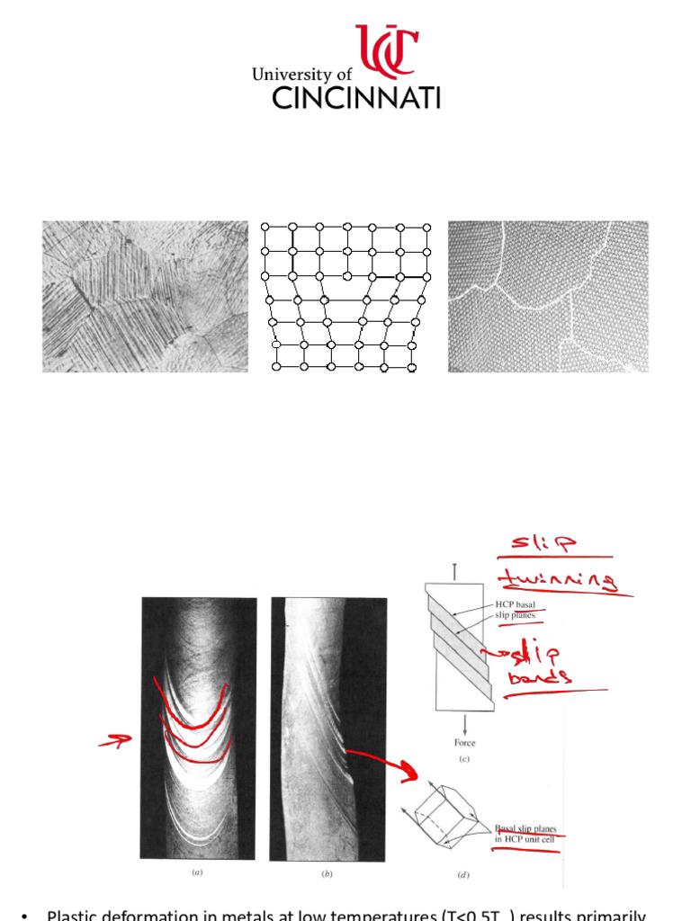 Ch-4 Annotated (1) Compressed | PDF | Dislocation | Plasticity (Physics)