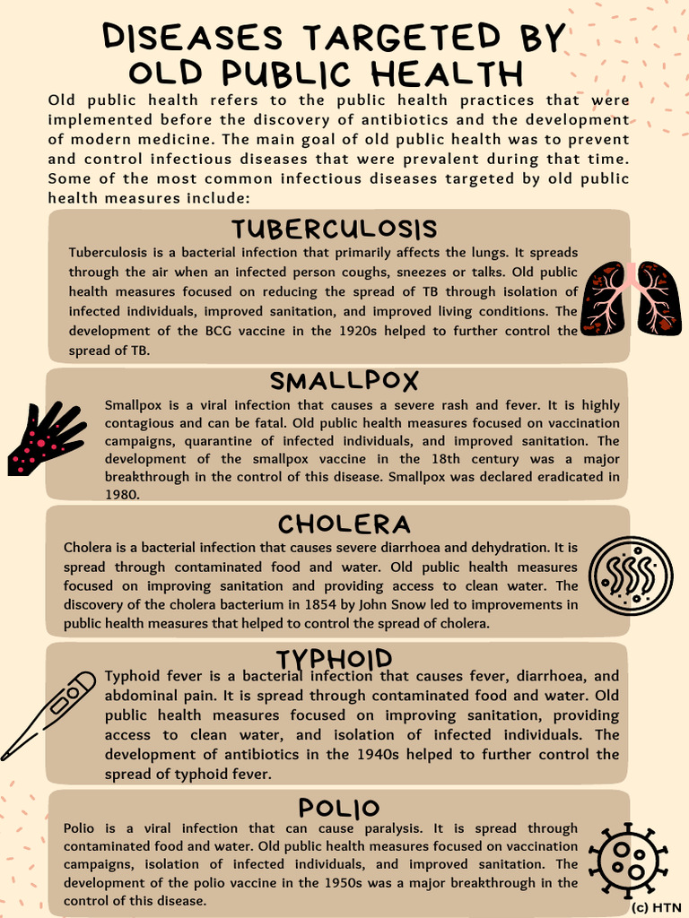 Diseases Targeted by Old Public Health | PDF | Infection | Tuberculosis
