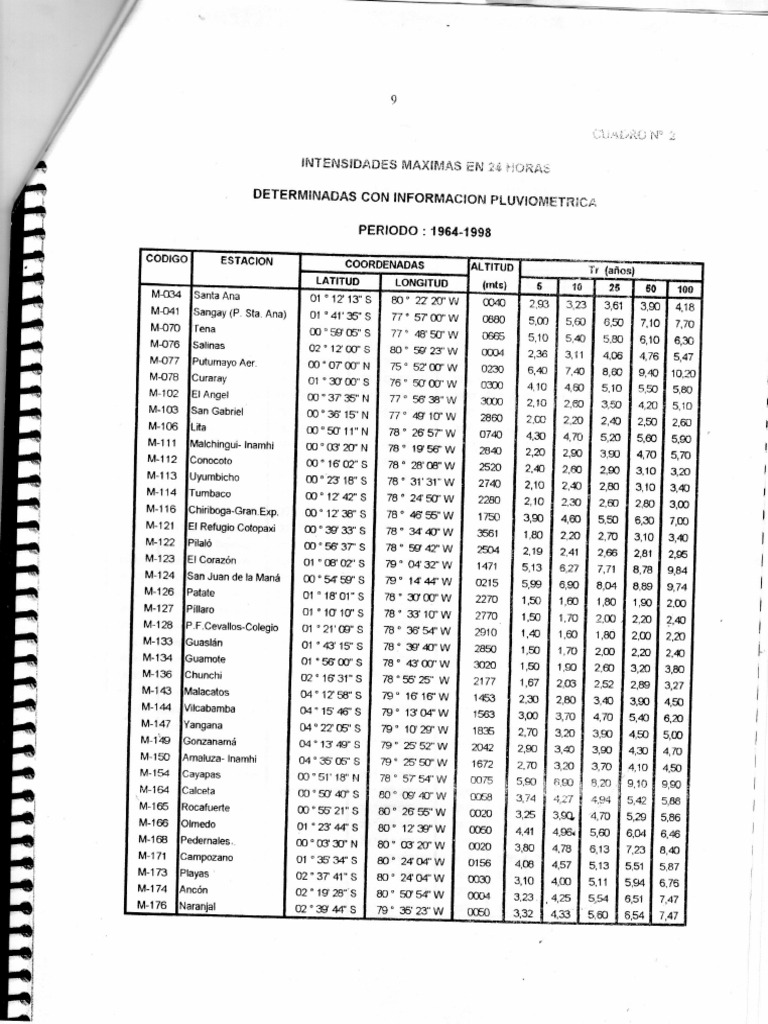 Curvas de Intensidad | PDF