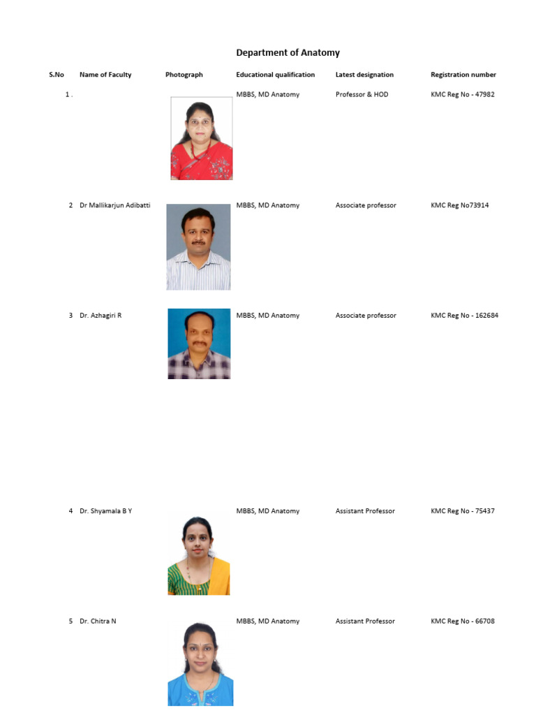 Faculty Directory of Anatomy Department | PDF