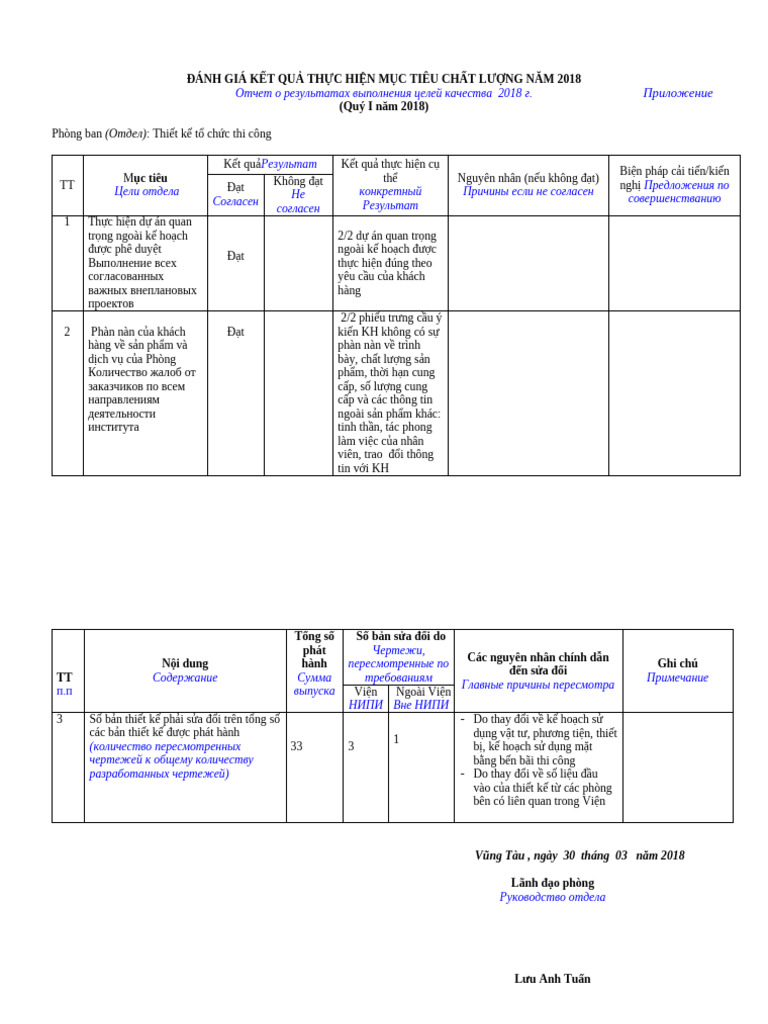 BM Danh Gia Ket Qua Muc Tieu 2018 Quy I | PDF