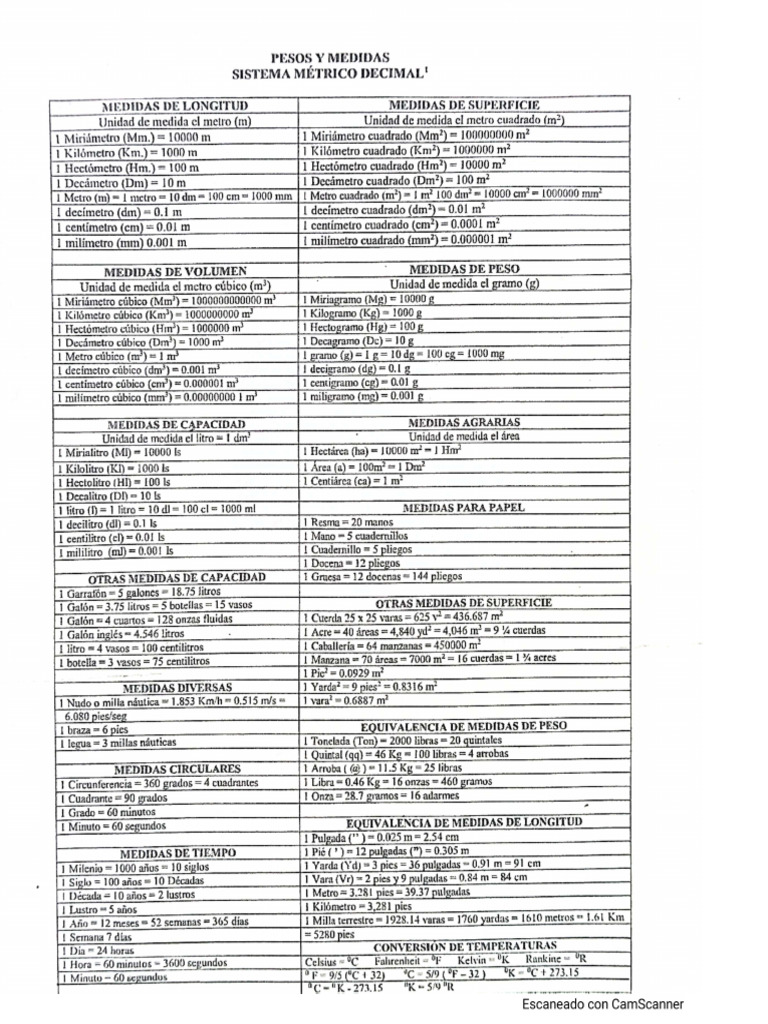 Tabla de Pesos y Medidas (Ejercicio en Excel) Datos - P.E.M Bryan Juárez | PDF