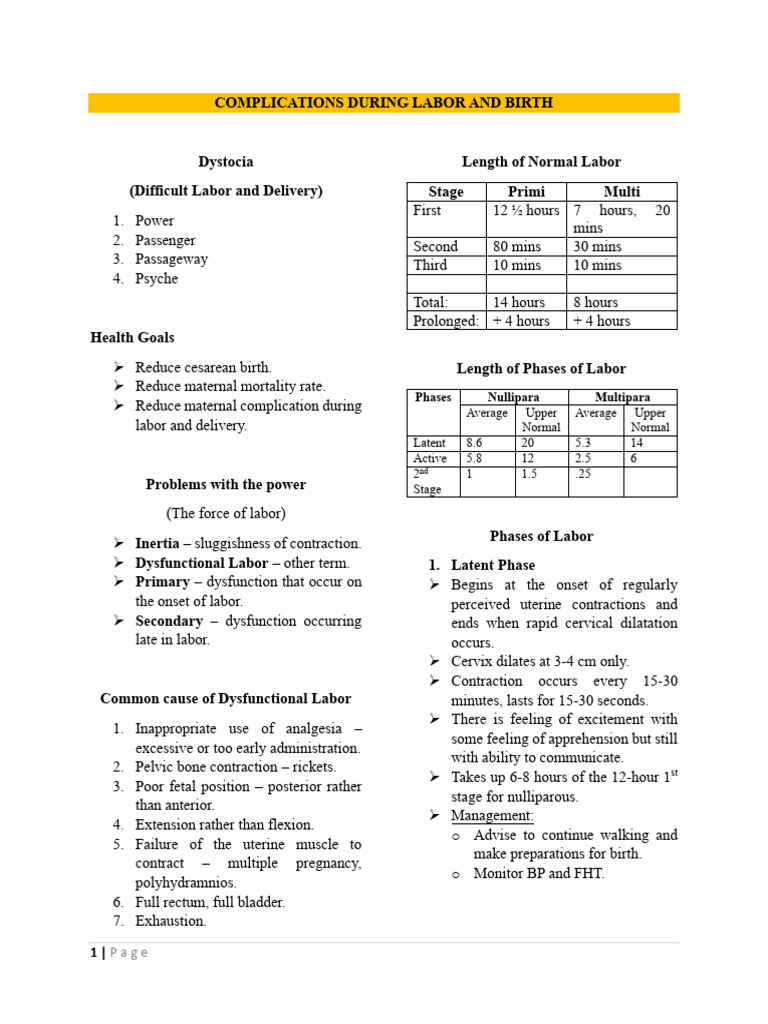 Complications in Labor and Delivery | PDF | Childbirth | Uterus