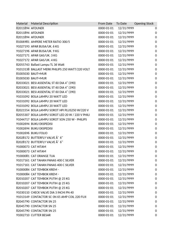 Master Material | PDF