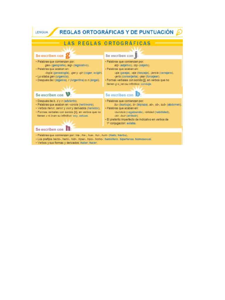 Español Reglas Ortograficas Pdf