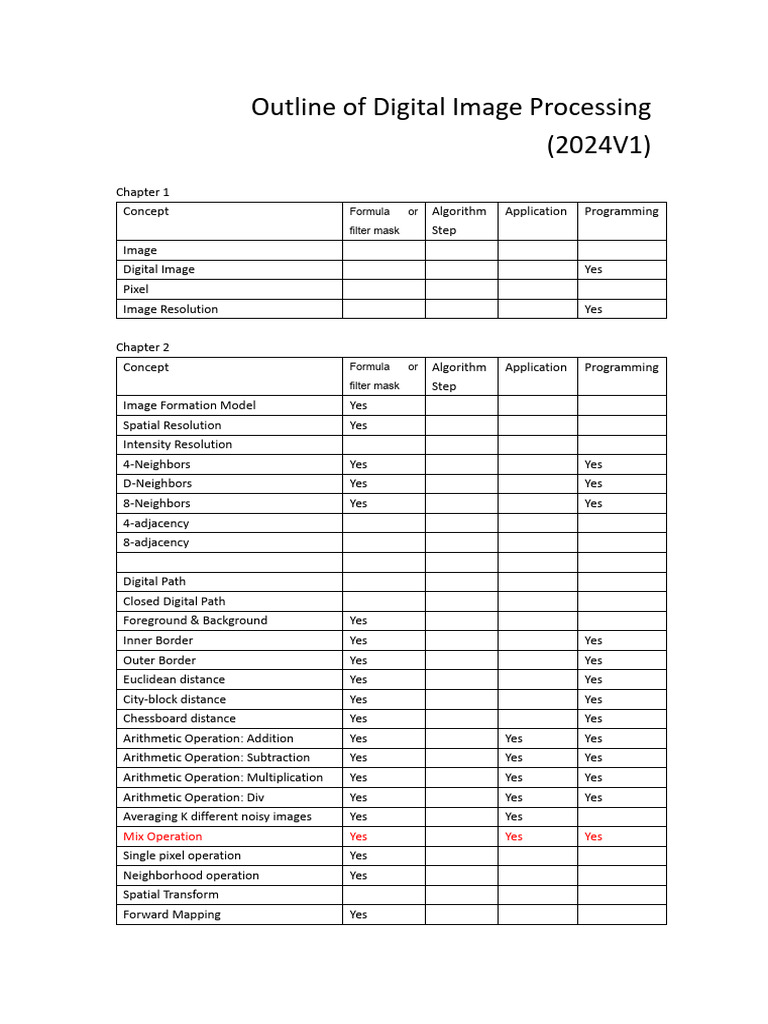 Outline of Digital Image Processing-2024PG-V1 | PDF | Digital Signal ...