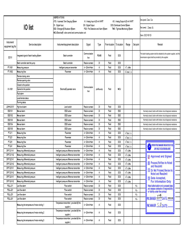 NPPIA-FSP-FD-ATC-ACL-0002-IO List | PDF | Switch | Flow Measurement