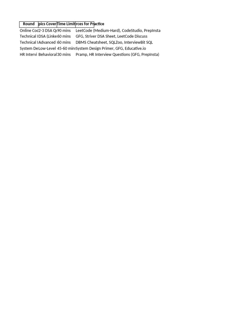 Josh Technology Interview Prep Guide | PDF