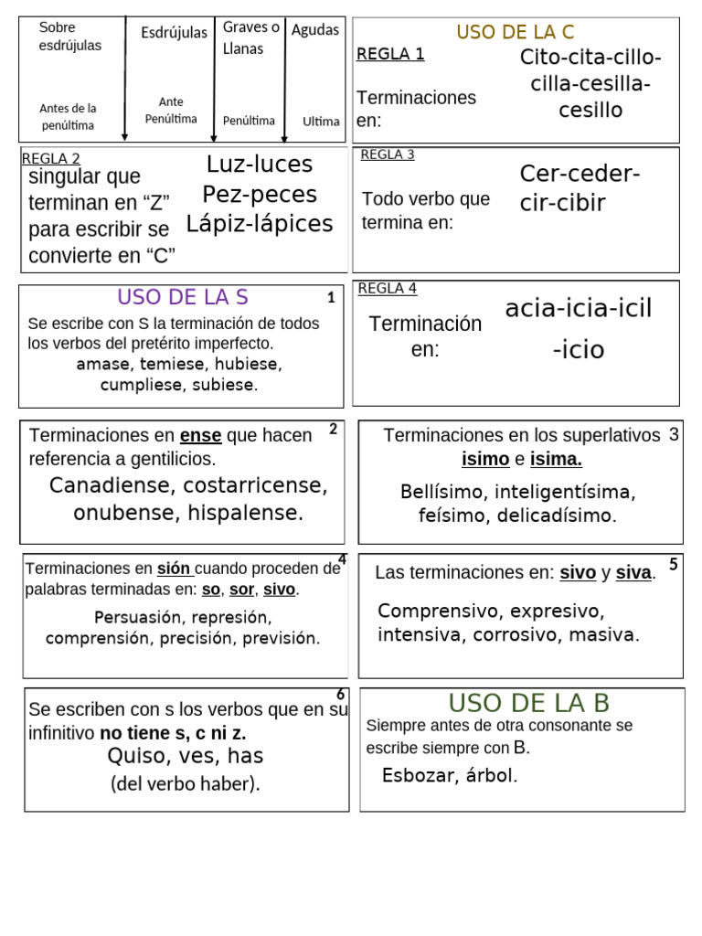 uso de fichas | PDF | Sintaxis | Morfología Lingüística
