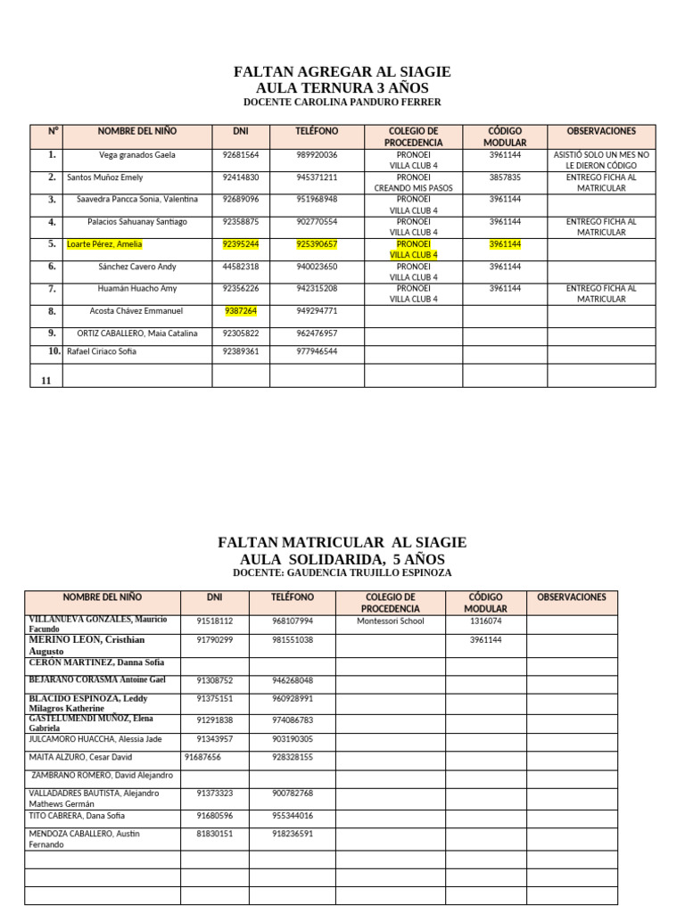 Faltan Matrículas al SIAGIE 2023 | PDF