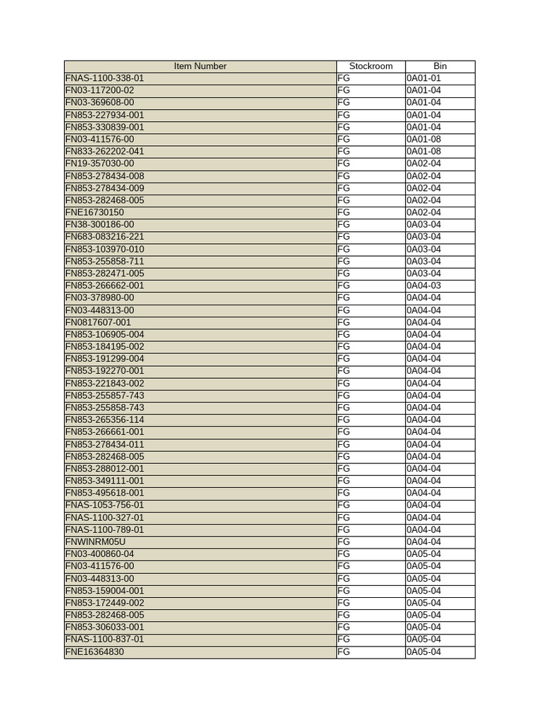 Inventory List of Stockroom Items | PDF