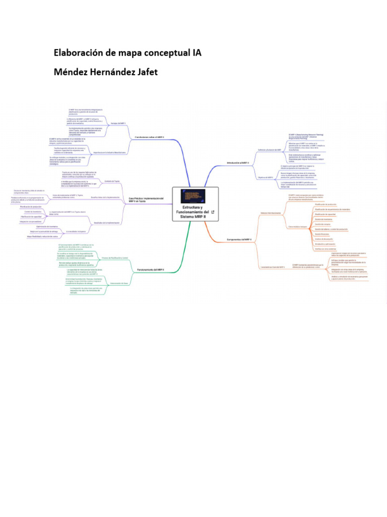 Elaboración de Mapa Conceptual IA Estructura y Funcionamiento Del Sistema MRPII | PDF