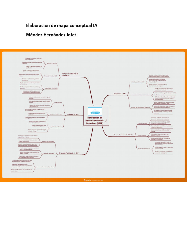 Elaboración de Mapa Conceptual IA MRP | PDF
