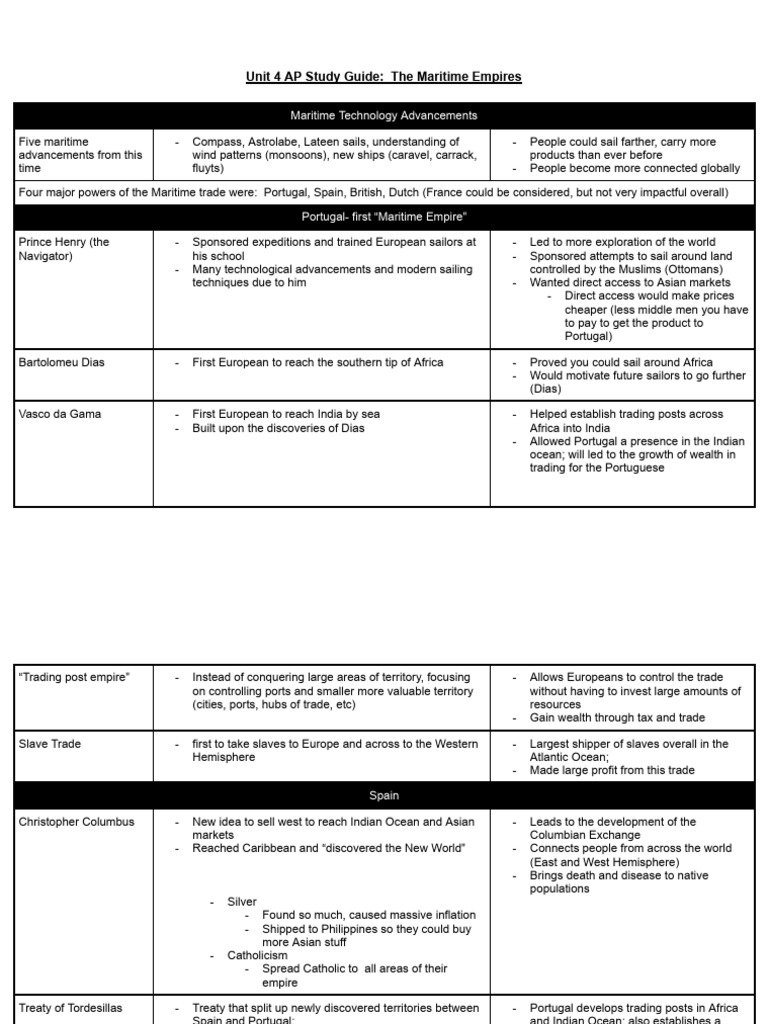 Unit 4 Review Answers | PDF