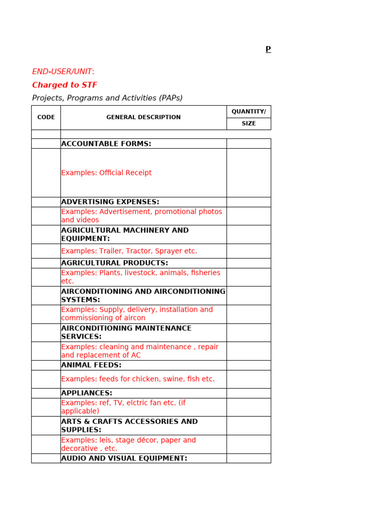 PPMP With Sample in Every Category | PDF