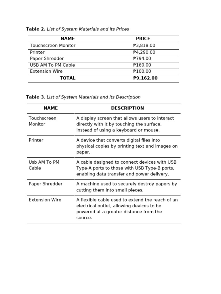 Procedure and Investigation | PDF | Usability | Methodology