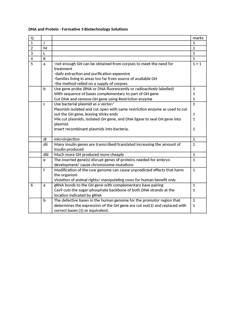 DNA and Protein - Formative 3 Biotechnology Solutions | PDF | Gene | Dna