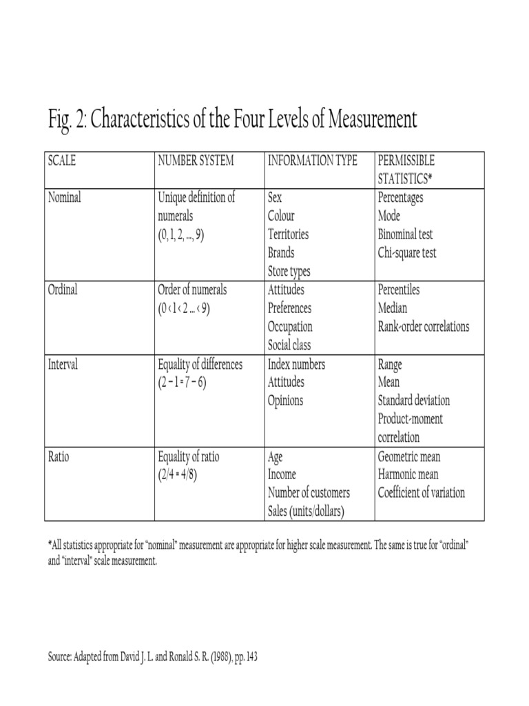 3. Measurement Scales | PDF | Level Of Measurement | Empiricism