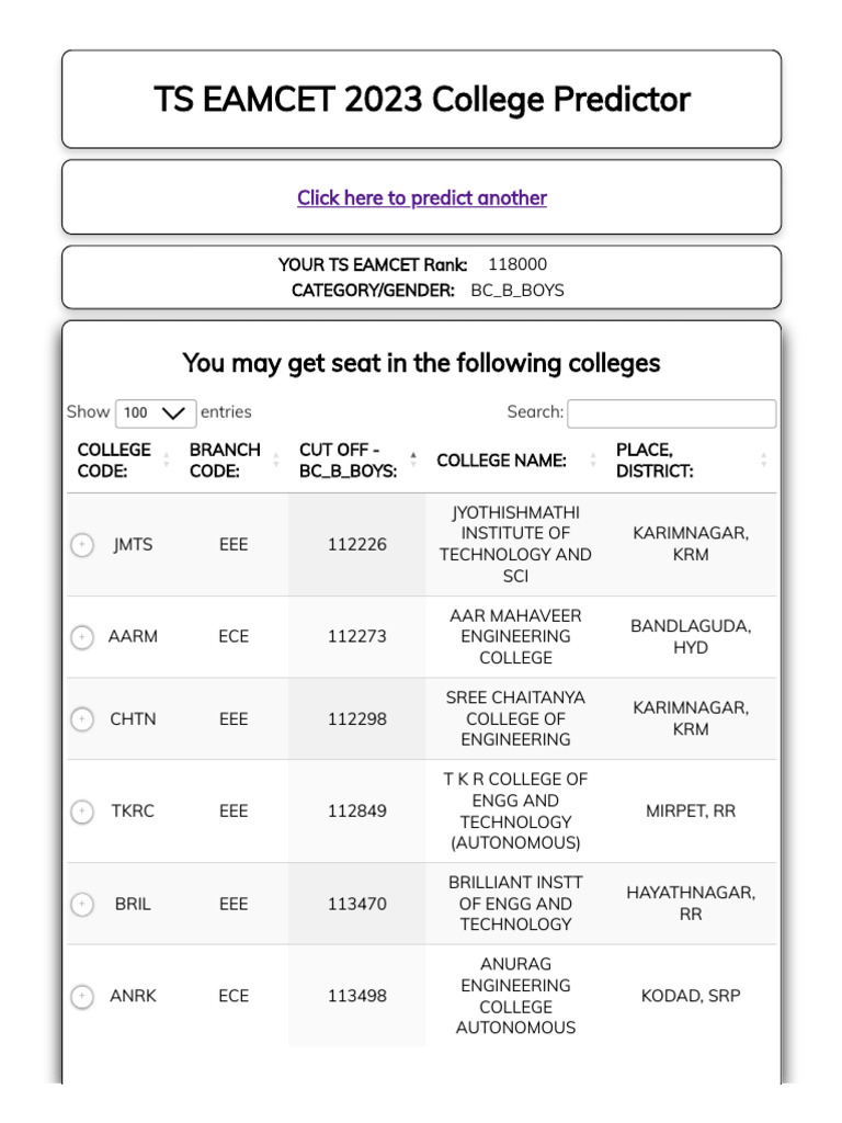 TS EAMCET College Predictor 2023 - Predict BTech - Enginnering Colleges Based On Your EAMCET ...