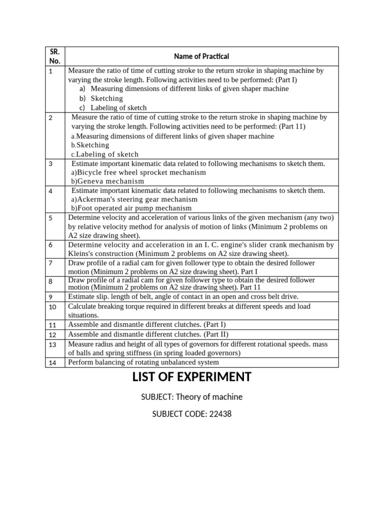 List of Exp Tom | PDF