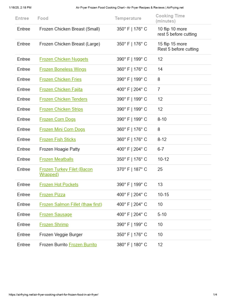 Air Fryer Frozen Food Cooking Chart - Air Fryer Recipes & Reviews | PDF ...